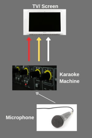 Everything You Need for a Karaoke Setup - How to Karaoke